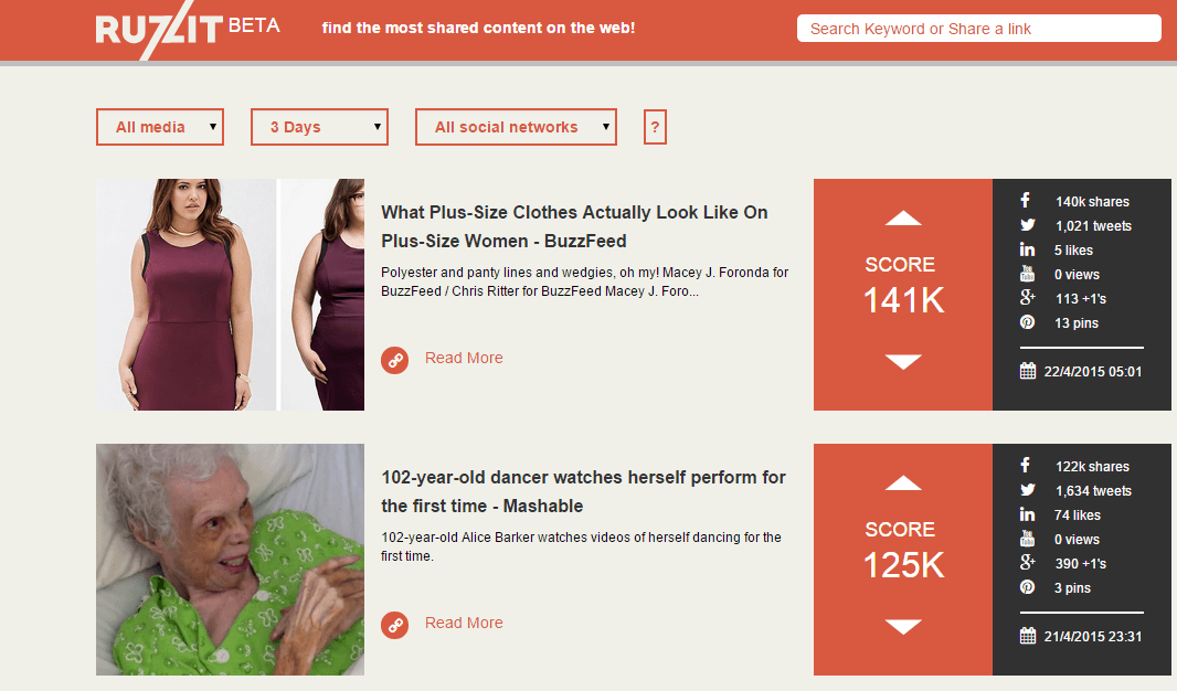 Where to find Most shared content on facebook and twitter