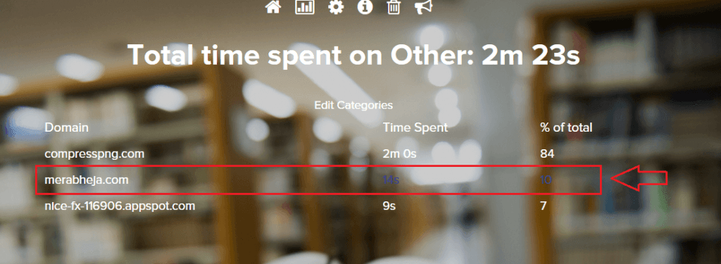 How to find your time wasted site wise by Be Limitless Extension