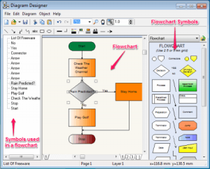 19 Best Free Tools for Creating Flowcharts