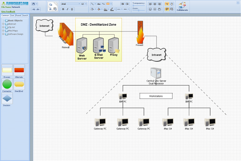 19 Best Free Tools for Creating Flowcharts