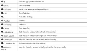 All Useful Windows 10 Keyboard Shortcuts
