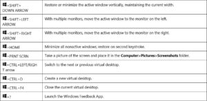 All Useful Windows 10 Keyboard Shortcuts
