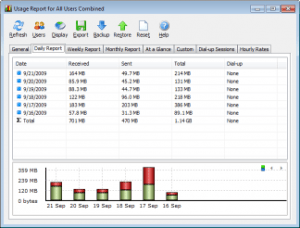 14 Best Free Bandwidth Monitoring Tools For windows PC