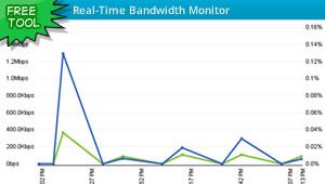 14 Best Free Bandwidth Monitoring Tools For windows PC