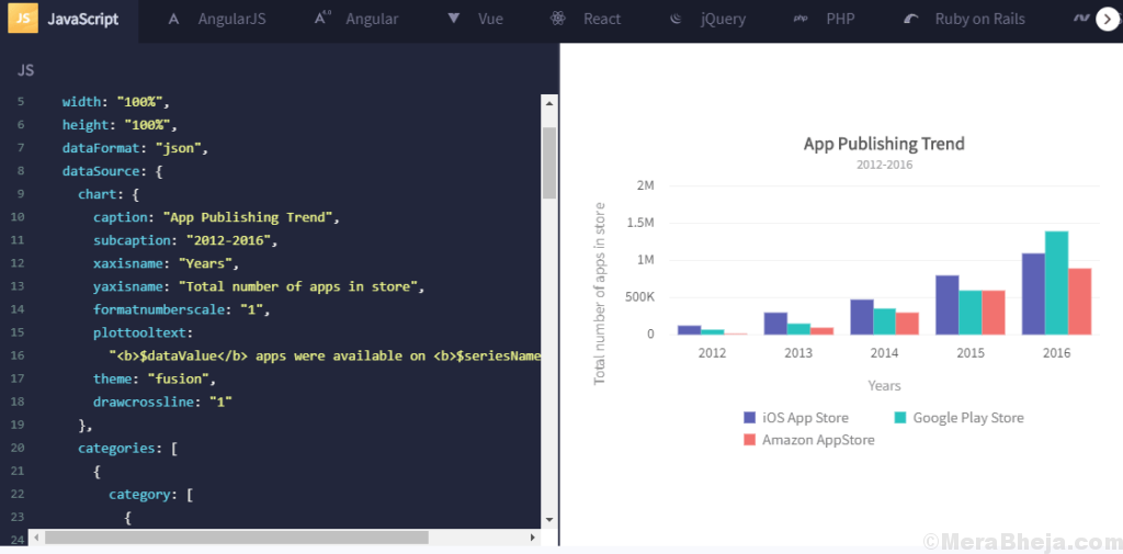 Top 20 Best data visualization tools