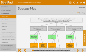 Top 12 Best Business Planning Software for Startup