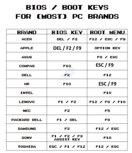 What is ACPI BIOS Error In Windows 10 / 11 and How to Fix It