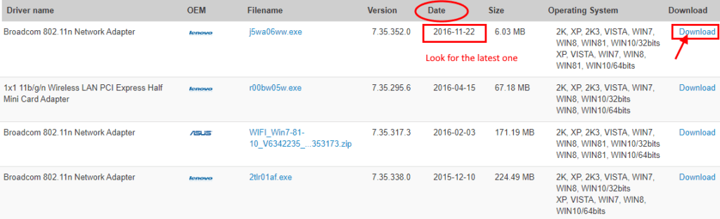 Fix: Ethernet Error Code-31 in Windows 10