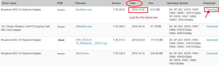 Fix: Ethernet Error Code-31 in Windows 10