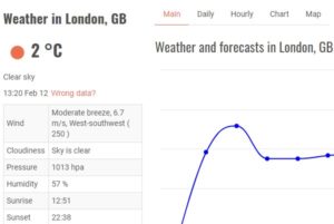 12 Best Online Weather forecast Websites / Apps in 2022