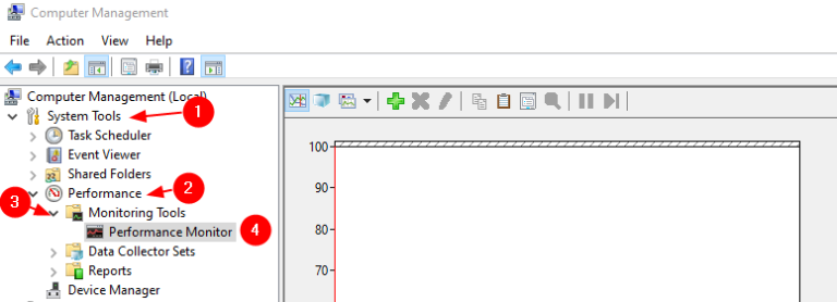 What is Performance Monitor ? How to Run Performance Monitor in Windows 10