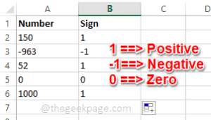 How to Use SIGN Function to Find Out Whether a Number is Positive or ...