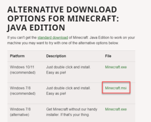 Minecraft login not working something went wrong in log in process Fix