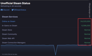 There was a problem loading this web content Steam error : Fix